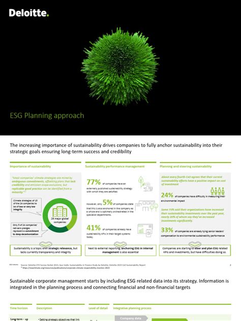Deloitte Esg Planning Approach Pdf Performance Indicator