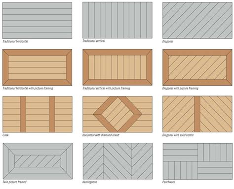 Deck Board Layout Patterns Pattern Tips Archive Deck Board Layout Patterns Pattern Tips Archive
