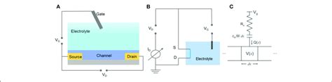 the schematic configuration of oect sensor a and it s equivalent