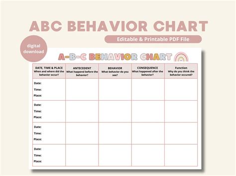 ABC Behavior Chart Behavior Analysis Consequence Chart Behavior Tracker BC Chart Behavior Chain