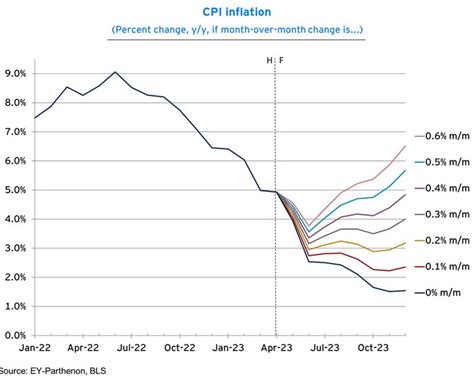 Forex Analyse Du Dollar Américain Avant Lipc La Fed Et La Boj