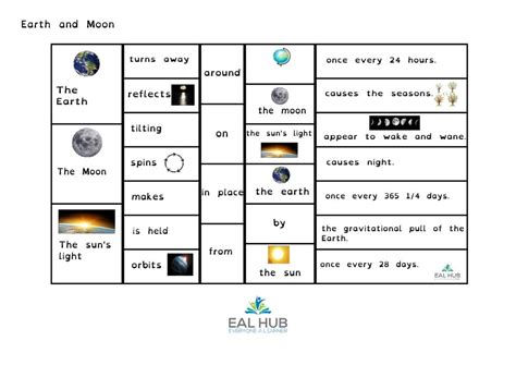 Earth And Moon Substitution Table Eal Hub