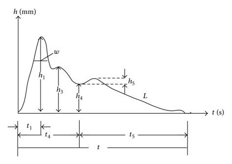 Basic Structure Of Pulse Picture Download Scientific Diagram