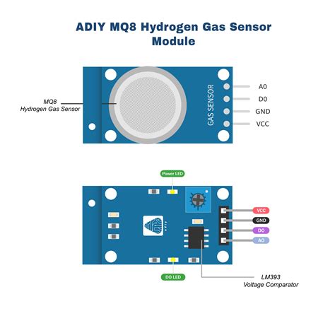 Buy Mq8 Hydrogen Gas Sensor Module Online H2 Alarm Detection Adiy