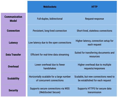 Building Websocket Apis With Aws Api Gateway And Cdk Dev Community