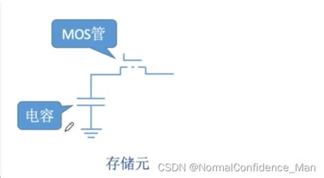 【计算机组成原理】第三章 存储系统多体并行存储器 Csdn博客 【计算机组成原理】第三章 存储系统多体并行存储器 Csdn博客