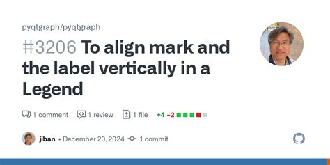To Align Mark And The Label Vertically In A Legend By Jiban · Pull