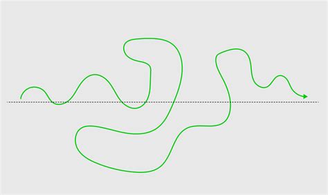 Visually Inefficient Flowingdata