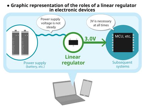 Introduction What Is An Ldo What Is A Linear Regulator Ablic Inc