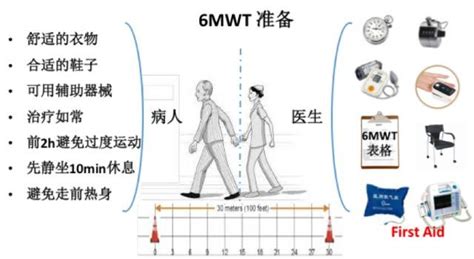“6分钟步行试验”——简单评估心肺功能不全的严重程度 医院新闻 新闻中心 四川省第五人民医院