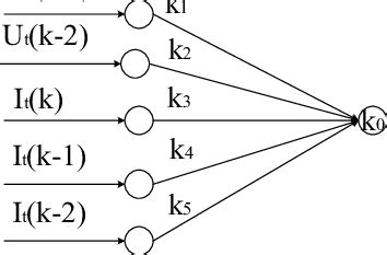 Neural Network For Model Parameter Identification The Linear Neural Download Scientific