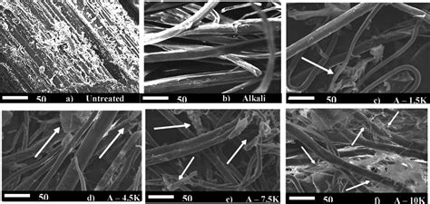 Properties And Applications Of Bamboo Fiber—a Current State Of The Art