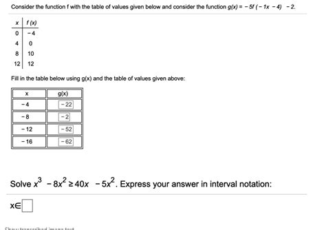 Consider The Function With The Table Of Values Given Below And Consider