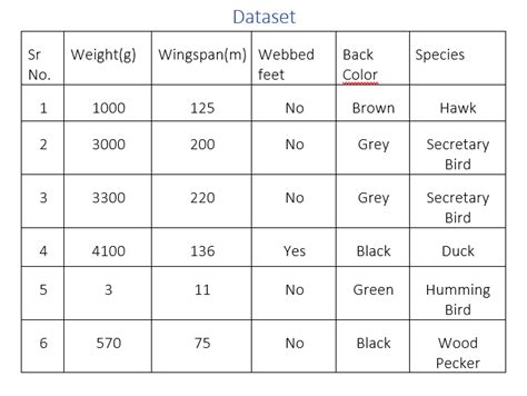 machine learning introduction analytics vidhya