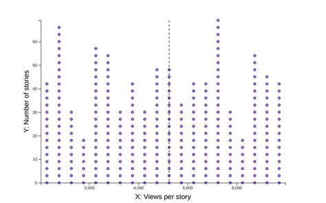 Baseline Calculation Metrics Explorer Example Emma Stiefel Observable