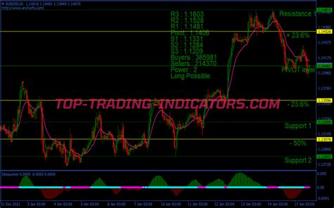 Anchor Buy Sell Trading Strategy • Top Mt4 Indicators Mq4 Or Ex4 • Top Trading Indicators
