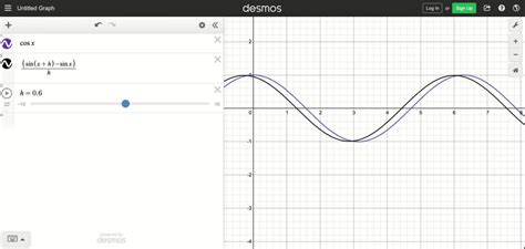 SOLVED Solve The Given Problems Display The Graphs Of Y Cos X And Y N Frac Sin X H