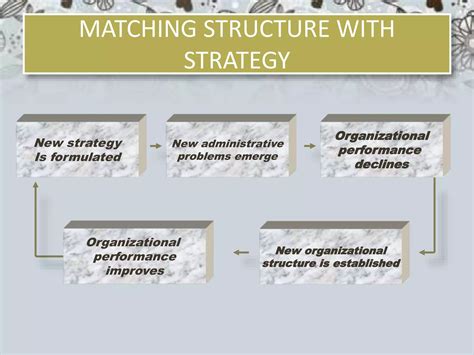 Chapter 7 Implementing Strategies Management And Operations Issues
