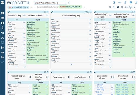 Word Sketch Collocations And Word Combinations Sketch Engine