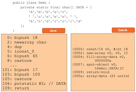 27 编译插桩的三种方法：aspectj、asm、redex Csdn博客