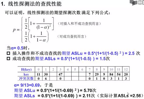 散列（hash）的冲突解决方法的性能对比怎么判断hash冲突解决的性能 Csdn博客