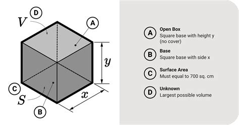 How To Solve Optimization Problems Calculus WeTheStudy