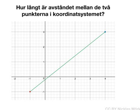 Problem Med Pythagoras Wikiskola