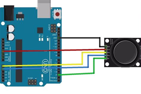 โมดูลจอยสติ๊ก