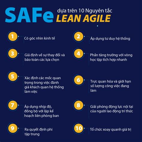 Nguyên Tắc Lean Agile Của Safe