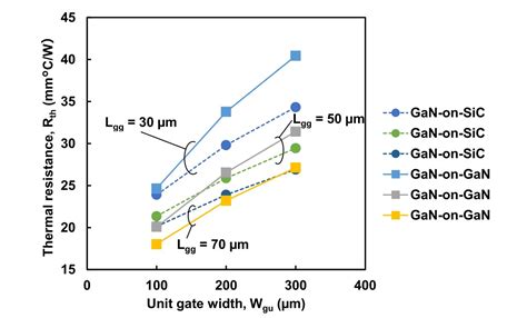Gan On Gan Hemt Heat Dissipation Power Electronics News