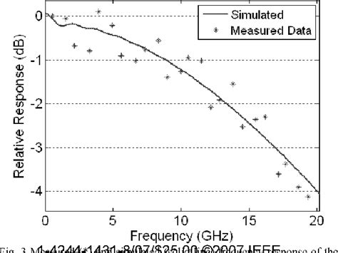 Figure 3 From Characterization And Optimization Of Ingaasinp
