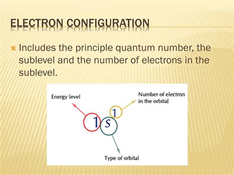 Ppt Electron Configuration Powerpoint Presentation Free Download