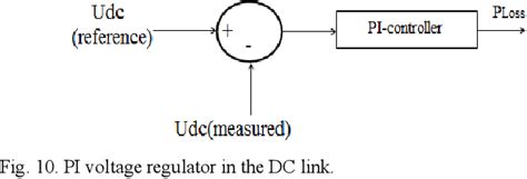 Figure 1 From Application Of A Fuzzy Logic Controller In A D Statcom In
