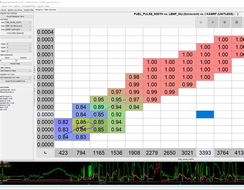 Howto Injector Scaling Basics Falcon Howto Guides Pcmtec Forums