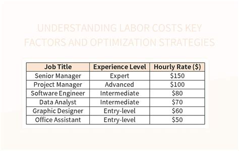 Free Direct Labor Templates For Google Sheets And Microsoft Excel Slidesdocs