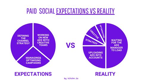 Creative Testing Blueprint Produce Winner Ads On Scale