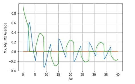 Github Alexinthewonderlandtransverse Ising Model This Is About My Project On The Transverse