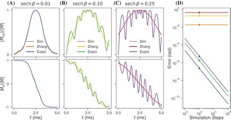 Exact Analytical Solutions Of The Bloch Equation For The Hyperbolic‐secant And Chirp Pulses