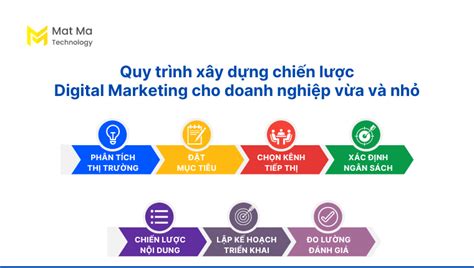 Chiến lược Digital Marketing Chìa khóa bứt phá doanh thu