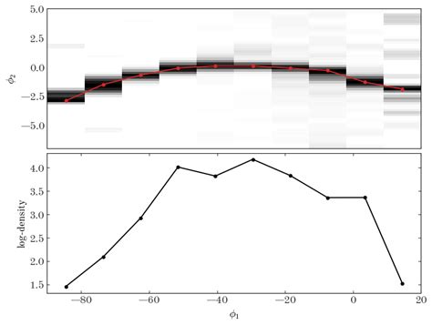 Apw Flexible Stellar Spatial Density Models With Jax