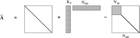 1 Diagonal Plus Low Rank Plus Reduced Block Structure Of The Matrix A