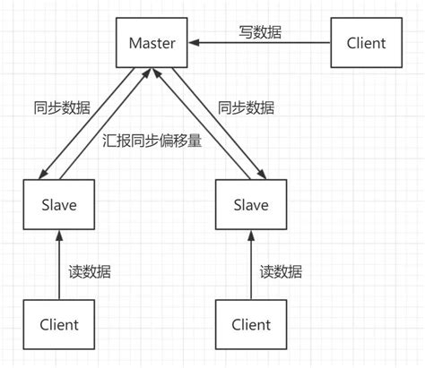这次一定要教会你搭建redis集群和mysql主从同步 非docker 知乎