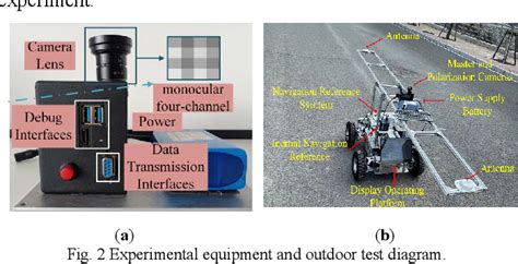 Figure 2 From A Robust Bio Inspired Sensory Orientation Processing Technique For Polarization