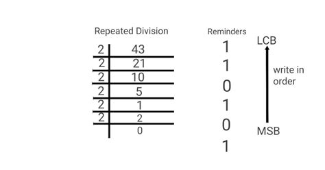 number system conversion prolearner00