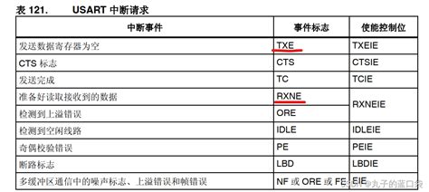 Stm32f4应用 串口通信stm32f4串口通信 Csdn博客 Stm32f4应用 串口通信stm32f4串口通信 Csdn博客