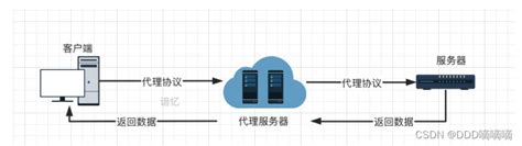 【web服务应用】nginx七层反向代理与四层反向代理 极客之音