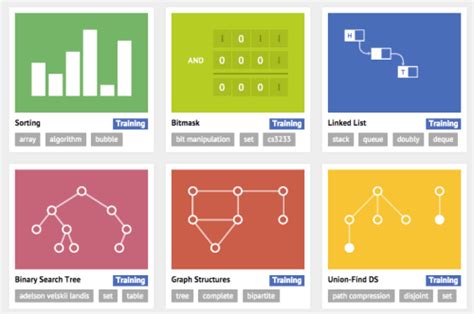 ANYBODY CAN LEARN VisuAlgo Visualising Data Structures And