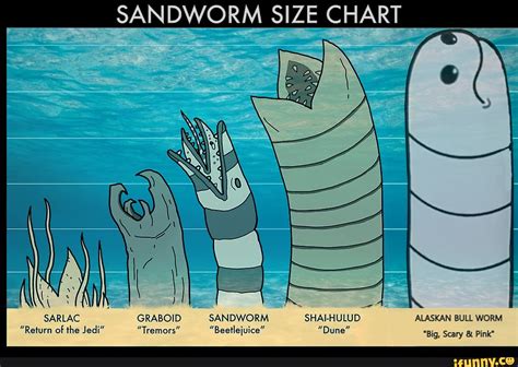 Sandworm Size Chart Ag An Sarlac Graboid Sandworm Shai Hulud Alaskan Bull Worm Return Of The