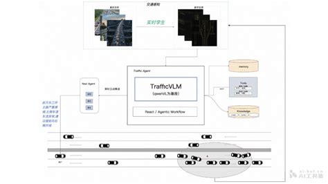 Fastapi Mcp 一键将 Fastapi 转换为 Mcp 服务器的开源工具 Ai工具集