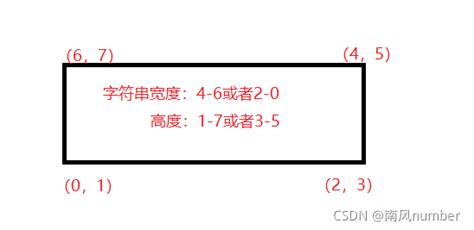 php gd扩展 php gd csdn博客